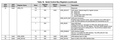 Ds90ub947 Q1 Apb Interface Forum Interface Ti E2e Support Forums