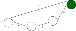 Predictive Parser In Compiler Design GeeksforGeeks