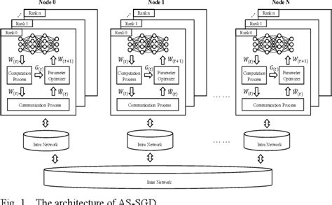Figure 1 From A Hierarchical Communication Algorithm For Distributed
