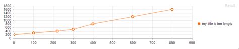Javascript Chart Area And Legend Area Automatically Updates Stack