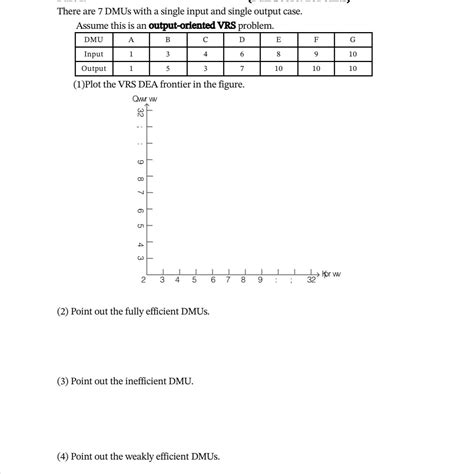 There Are 7 ﻿dmus With A Single Input And Single