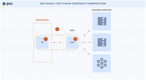 What Are Hybrid Contracts And Their Role In Building Web 3 0 4IRE