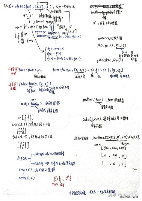 华北电力大学·数值方法matlab版（笔记，专硕） 知乎