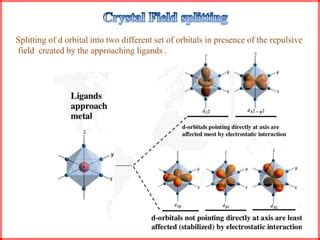Crystal Field Theory Pptx