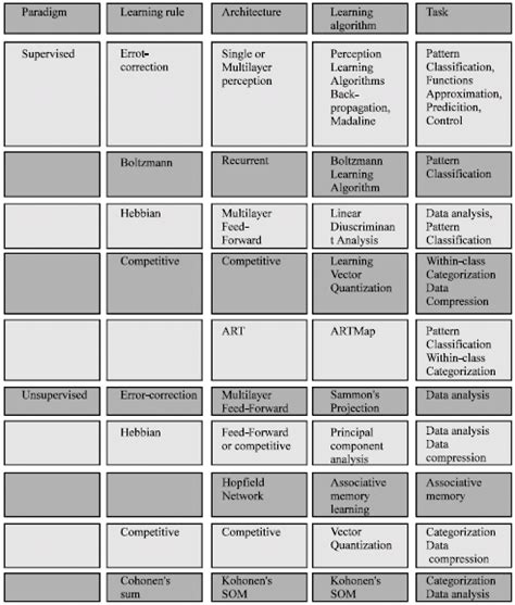Neural Network For Object Tracking