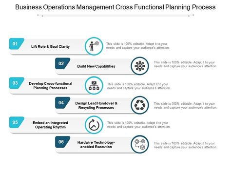 Business Operations Management Cross Functional Planning Process Ppt Powerpoint Presentation