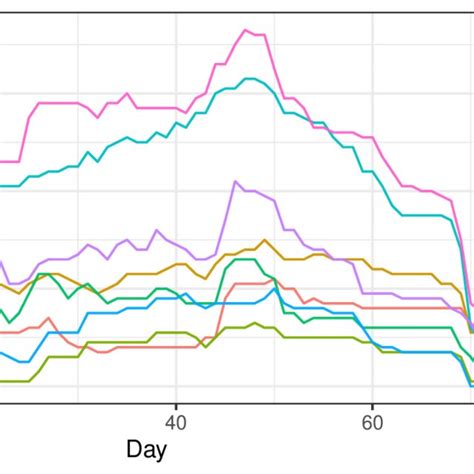 Mixing Patterns Between Expertise Levels And The Teachers Download Scientific Diagram