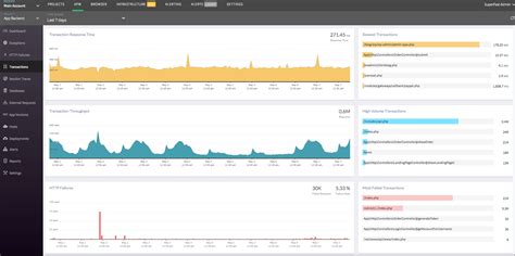 Transaction Metrics Apm Atatus Docs