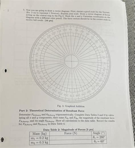 Part Experimental Determination Of Resultant Force Chegg