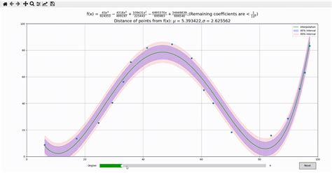 GitHub CodePleaseRun Polynomial Regression An Interactive Matlplotlib Plot For Polynomial