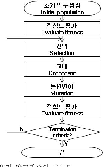 Figure 1 From Optimization Of Subarray Configurations In Linear Array
