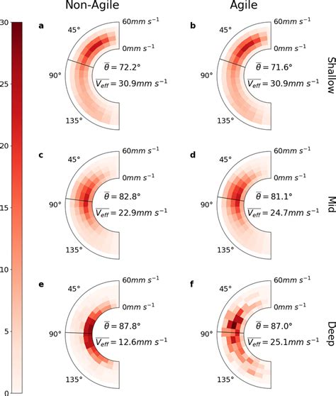 Normalised Distributions Of The Magnitude And Polar Angle Of Effective Download Scientific