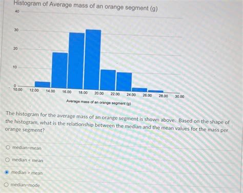 Solved Histogram Of Average Mass Of An Orange Segment G 40