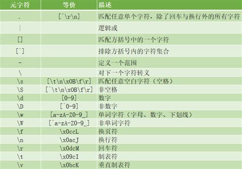 Java中 如何在文本中筛选出汉字java正则表达式提取中文 Csdn博客