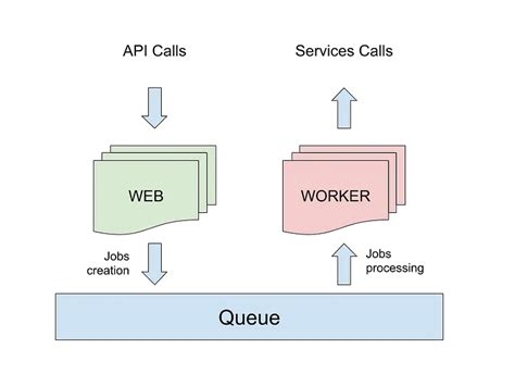 Nodejs 환경에서 손쉽게 메시지 큐 도입하기feat Bullmq 요즘it