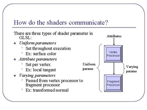 Advanced Graphics The Shader Knows Alex Benton University