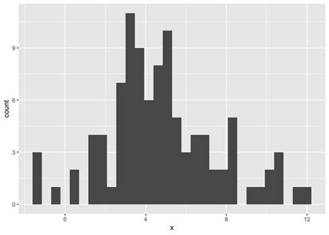 Chapter 7 Exploratory Data Analysis R For Data Science Walkthrough