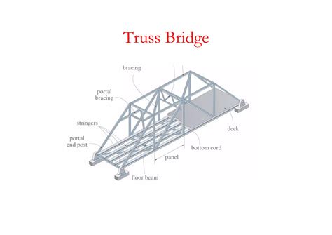 Chapter 3 Analysis Of Statically Determinate Trusses Pdf