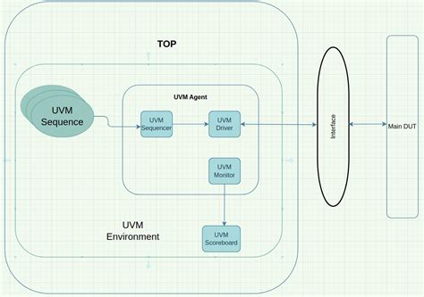 Github Nahidrn Axi Vip Master Sample Uvm Code For Axi Ram Dut