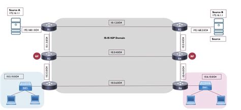 Multicast Lab1 Networks Learning