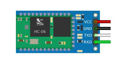 Bluetooth Module Breakout HC 06 DishanTech BD