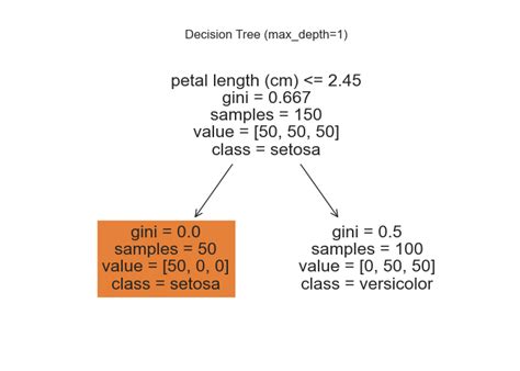 Decision Trees Unveiling The Power Of Predictive Branching Lets Data Science