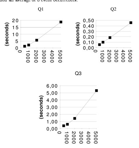 Results Of Analysis Query Performance Tests Download Scientific Diagram