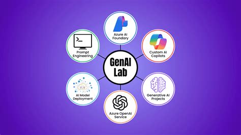 Master Generative AI on Azure with Hands-On Labs & Projects for 2025