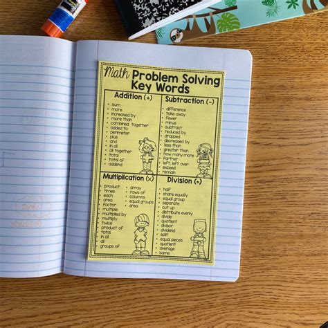 Multiplication Key Words Anchor Chart