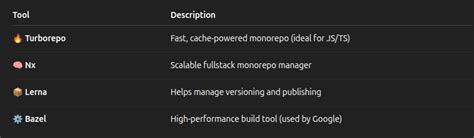 Monorepo Vs Polyrepo Which One Should You Choose In 2025 Dev Community