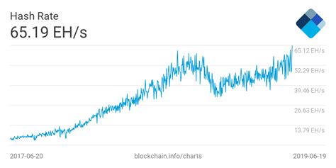 Blockchain Help Hash Rate Calculator · Gitlab