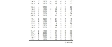 solved data set exercise use the data sets found in