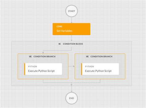 3 logic — cisco securex integration workflows 0 1 documentation