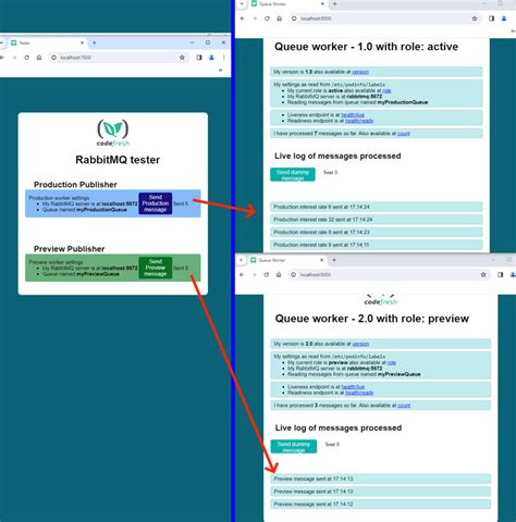 Progressive Delivery For Stateful Services Using Argo Rollouts Codefresh
