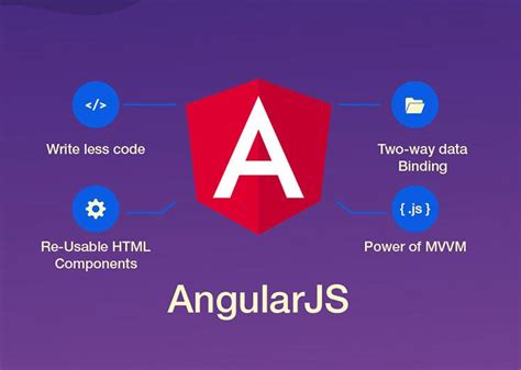 Angular Là Gì Đặc Trưng Và Tính Năng Cơ Bản Của Angular