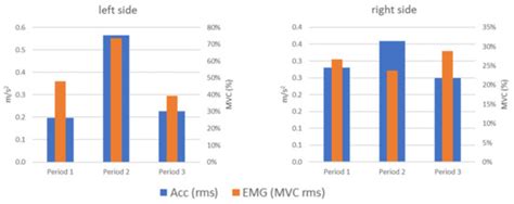Sensors Special Issue Techniques Of Emg Signal Analysis Detection