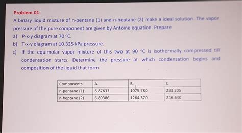 Solved Problem A Binary Liquid Mixture Of N Pentane