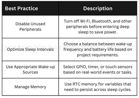 how to use esp32 deep sleep mode for battery powered iot projects