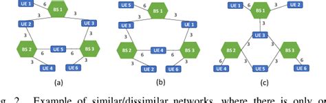 Figure 2 From Efficient Multi Connectivity Handover Algorithm In