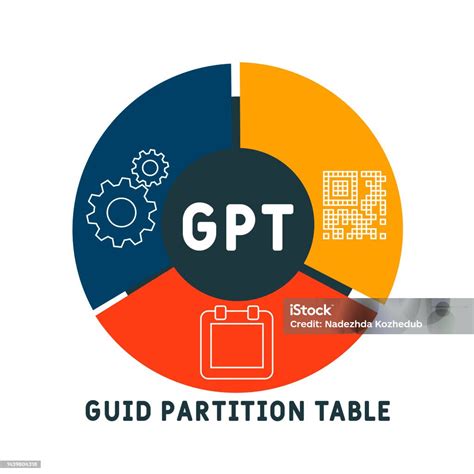 gpt guid partition table acronym stock illustration download image