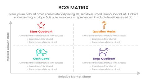Bcg 성장 공유 매트릭스 인포그래픽 데이터 템플릿은 슬라이드 프레젠테이션을 위한 깔끔하고 간단한 다이어그램 개념입니다 인포