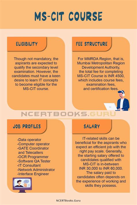 Ms Cit Course Details Eligibility Fee Syllabus Admission Job Profiles