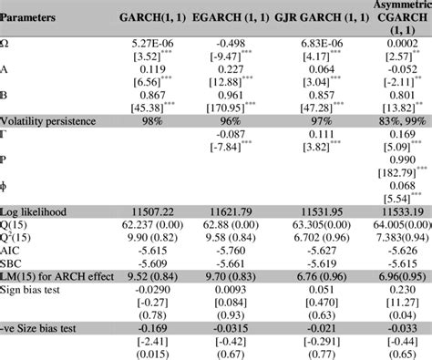 Parameter Estimation Of Volatility Model Without Trading Volume