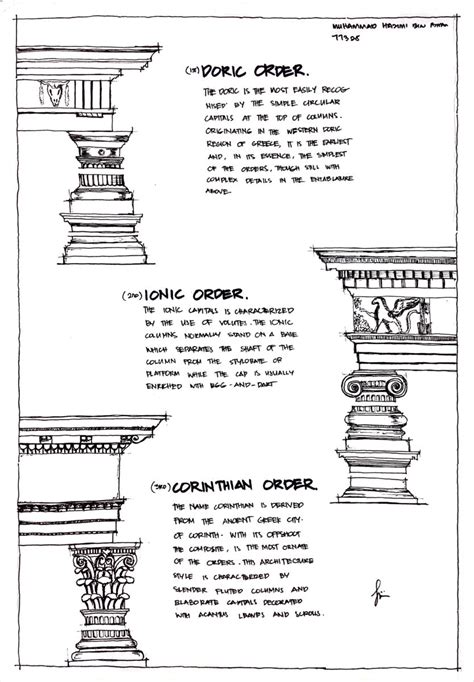 The Classical Orders A Guide To Architectural Columns