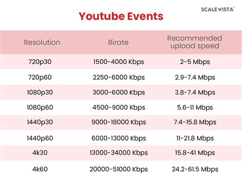 Top 7 Ways To Ensure Seamless Streaming Quality