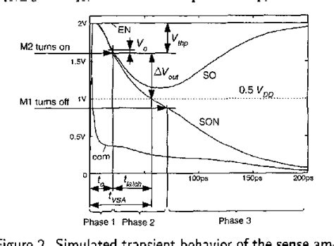 Figure 2 From A Yield Optimized Latch Type Sram Sense Amplifier Semantic Scholar