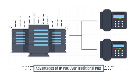 what is ip pbx system and how it works feature and benefits