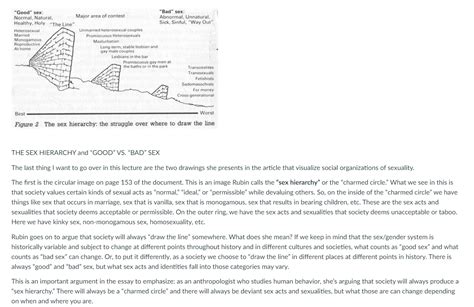 Solved Are The Diagrams Rubin Presents Of The Sexual Hierarchy Still Course Hero