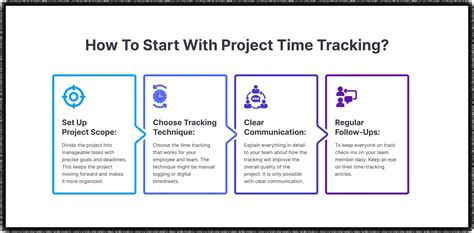 What Is Project And Project Management Time Tracking
