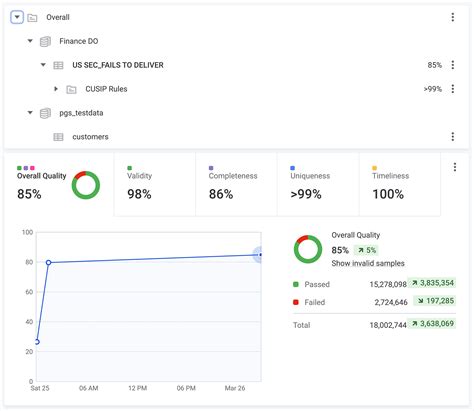 Data Quality Metrics You Must Track And How Ataccama